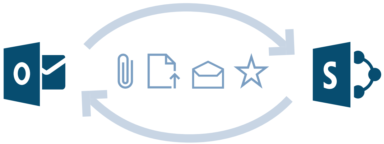 Collabmail Trial Request