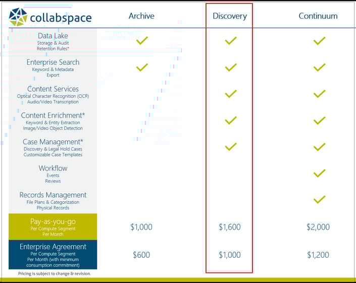 Collabspace Self-Service Program - Index & Discover in 7 days or less